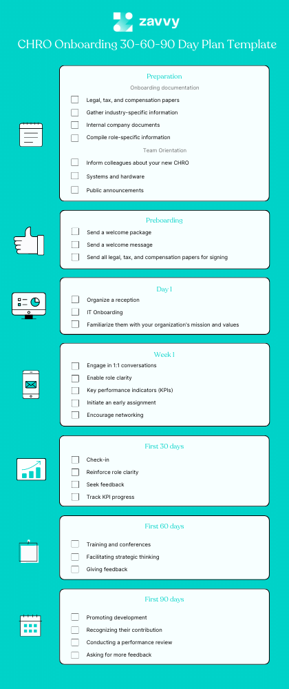 CHRO Onboarding Plan: Lay the Foundations of Success for Your New CHRO ... CHRO Onboarding Plan: Lay the Foundations of Success for Your New CHRO ...